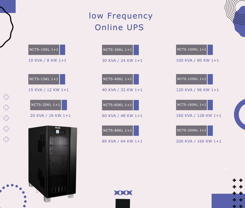 NCTS LINE INTERACTIVE UPS | NCTS